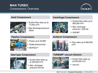 MAN Turbo Presentation zzzzzzzzzzzzzzzzzzz | PDF