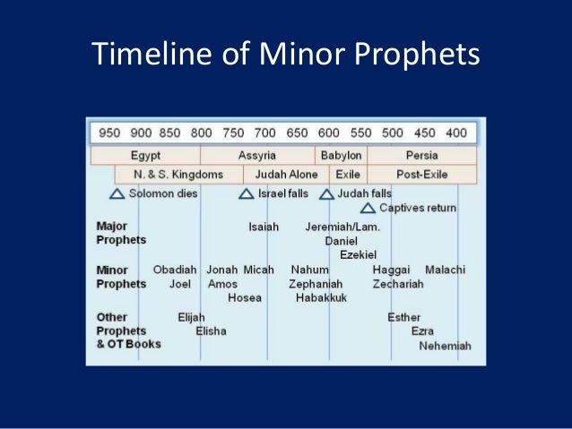 03 March 22, 2015, Obadiah