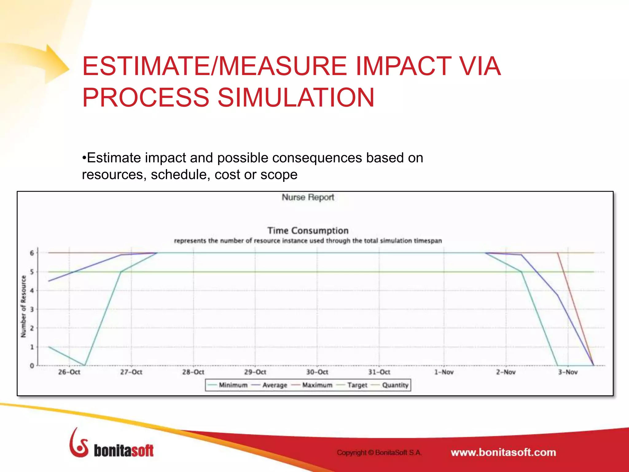 Problem Tracking with BPM | PPT