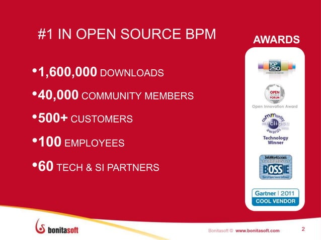 Problem Tracking with BPM | PPT