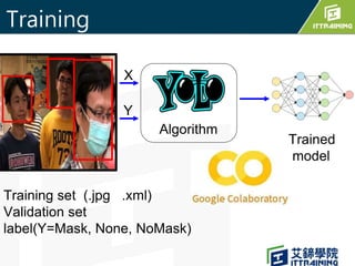 口罩偵測機 Mask-detection | PPT