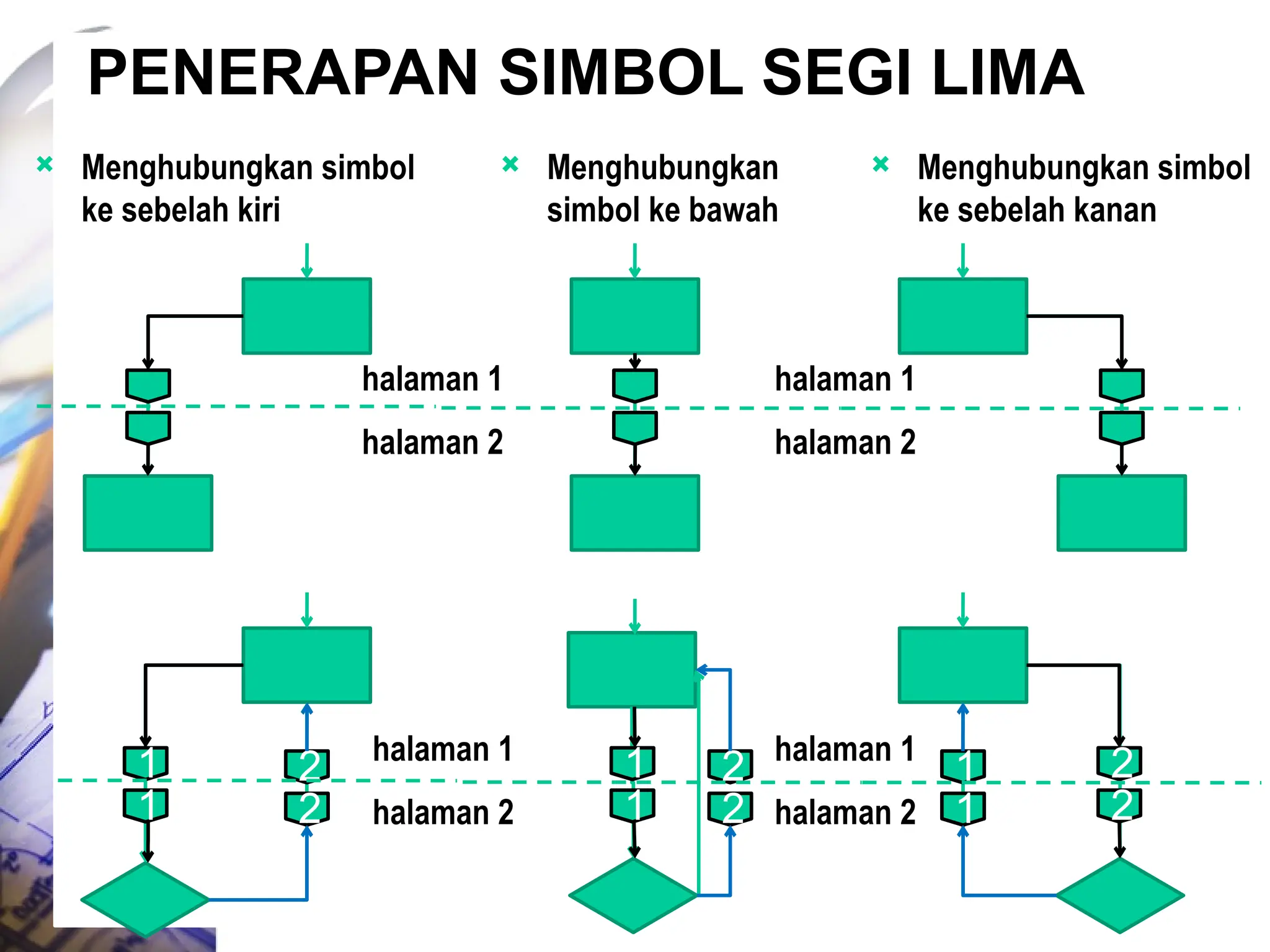 penggunaan simbol di standar operasional prosedur administrasi ...
