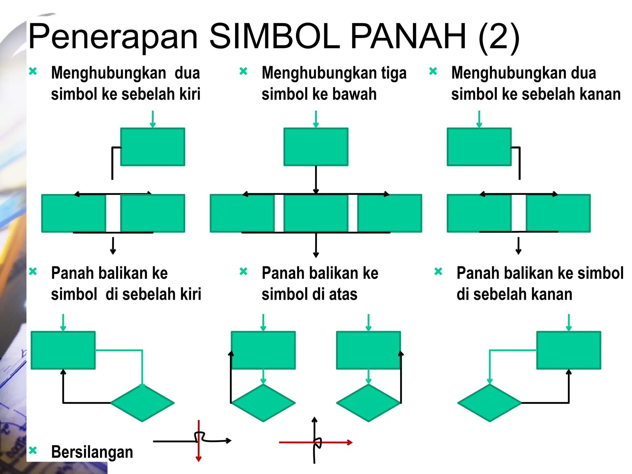 penggunaan simbol di standar operasional prosedur administrasi ...