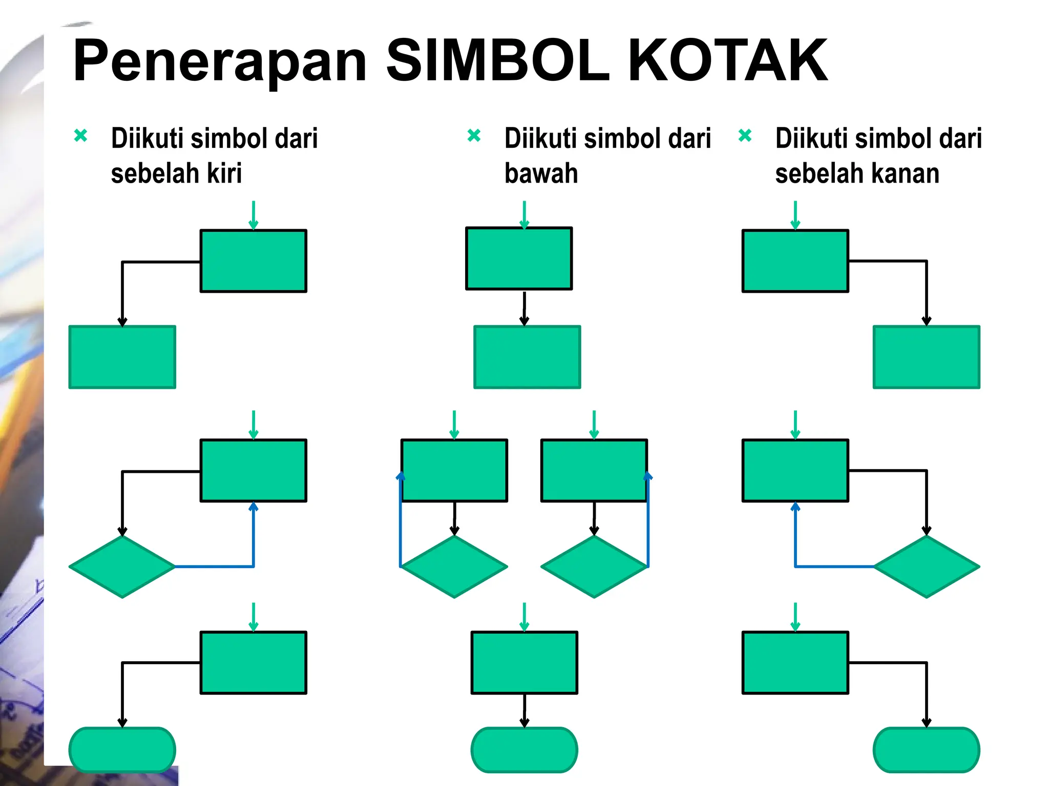 penggunaan simbol di standar operasional prosedur administrasi ...