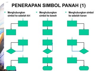 penggunaan simbol di standar operasional prosedur administrasi ...