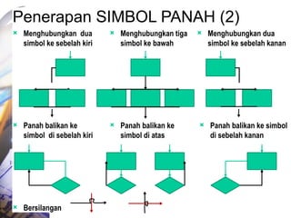 penggunaan simbol di standar operasional prosedur administrasi ...