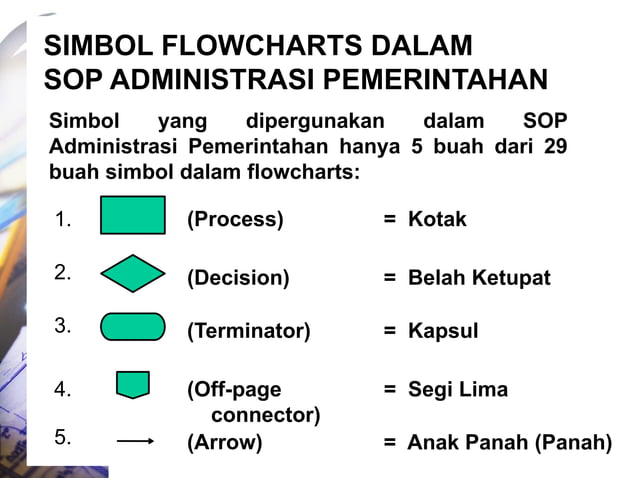penggunaan simbol di standar operasional prosedur administrasi ...