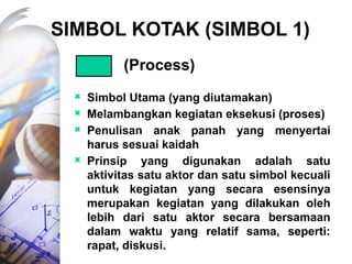 penggunaan simbol di standar operasional prosedur administrasi ...