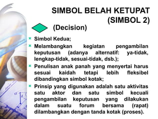 penggunaan simbol di standar operasional prosedur administrasi ...