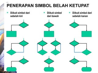 penggunaan simbol di standar operasional prosedur administrasi ...