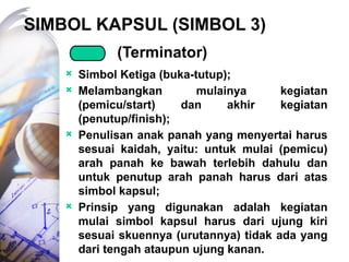 penggunaan simbol di standar operasional prosedur administrasi ...