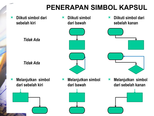 penggunaan simbol di standar operasional prosedur administrasi ...