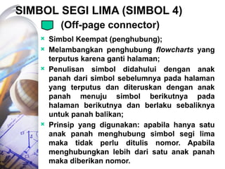 penggunaan simbol di standar operasional prosedur administrasi ...