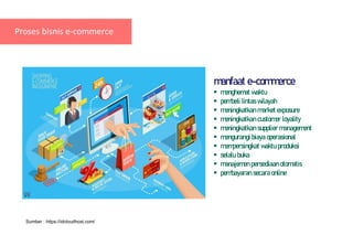 03_materi_proses_bisnis_kepabeanan_e-commerce.pdf