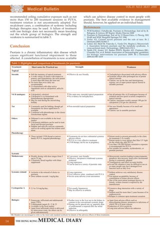 Know more about Psoriasis ,Types and Treatments | PDF