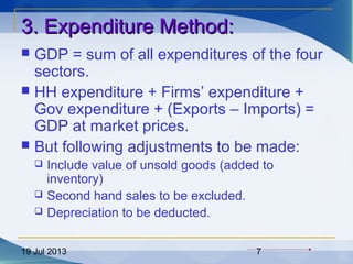 Measurement of NY | PPT