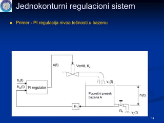 03_Mehatronika_Upravljanje-sistemima.ppt