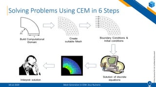 CEM Workshop Lectures (3/11): Mesh Generation in CEM | PPTX