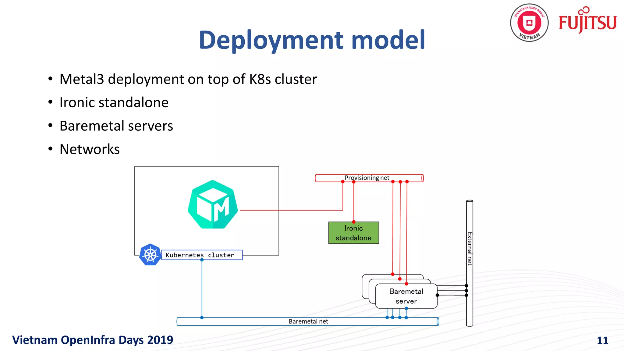 Metal³ – Metal Kubed, Bare Metal Provisioning for Kubernetes | Kim Bảo ...