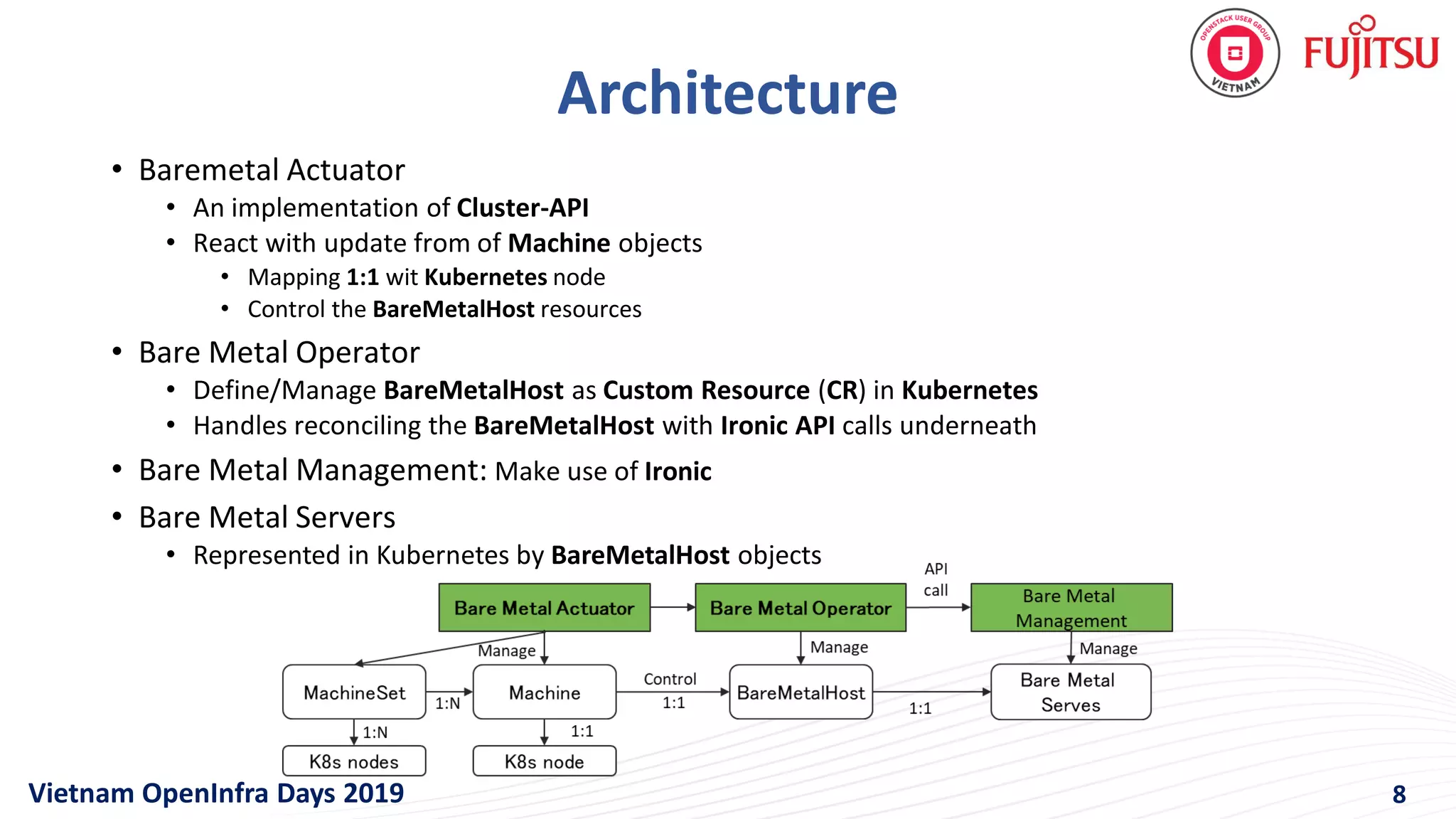 Metal³ – Metal Kubed, Bare Metal Provisioning for Kubernetes | Kim Bảo ...