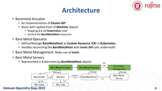 Metal³ – Metal Kubed, Bare Metal Provisioning for Kubernetes | Kim Bảo ...