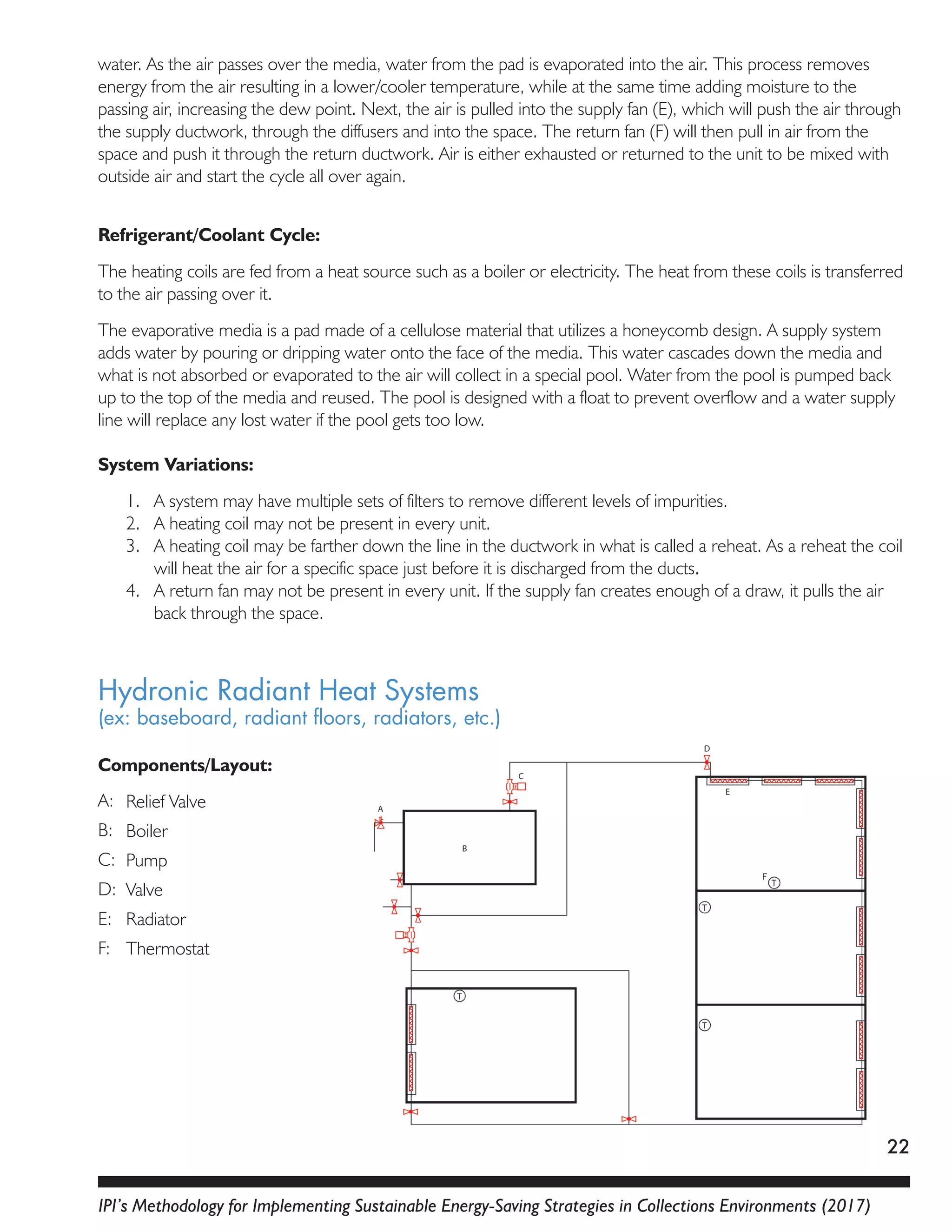 03_Methodology_Guidebook_HVAC_Basics.pdf