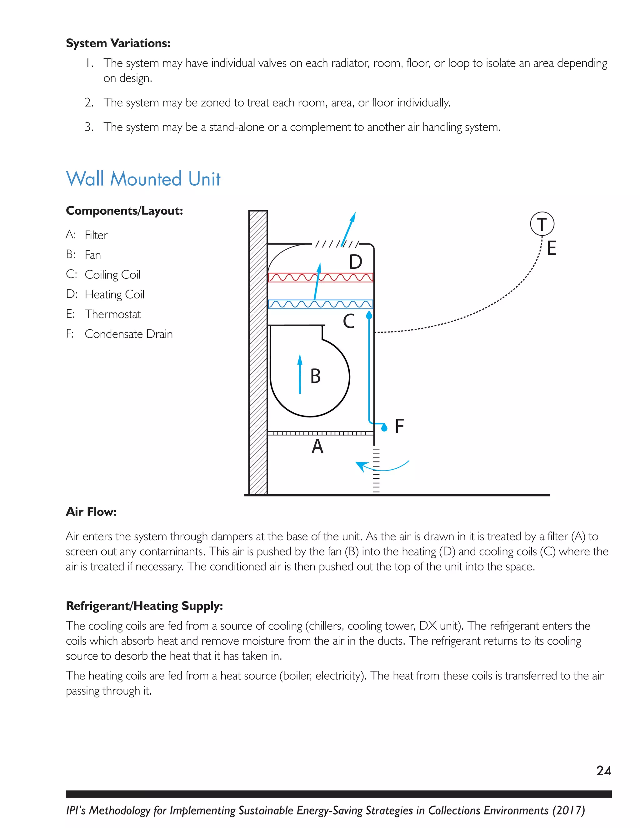 03_Methodology_Guidebook_HVAC_Basics.pdf