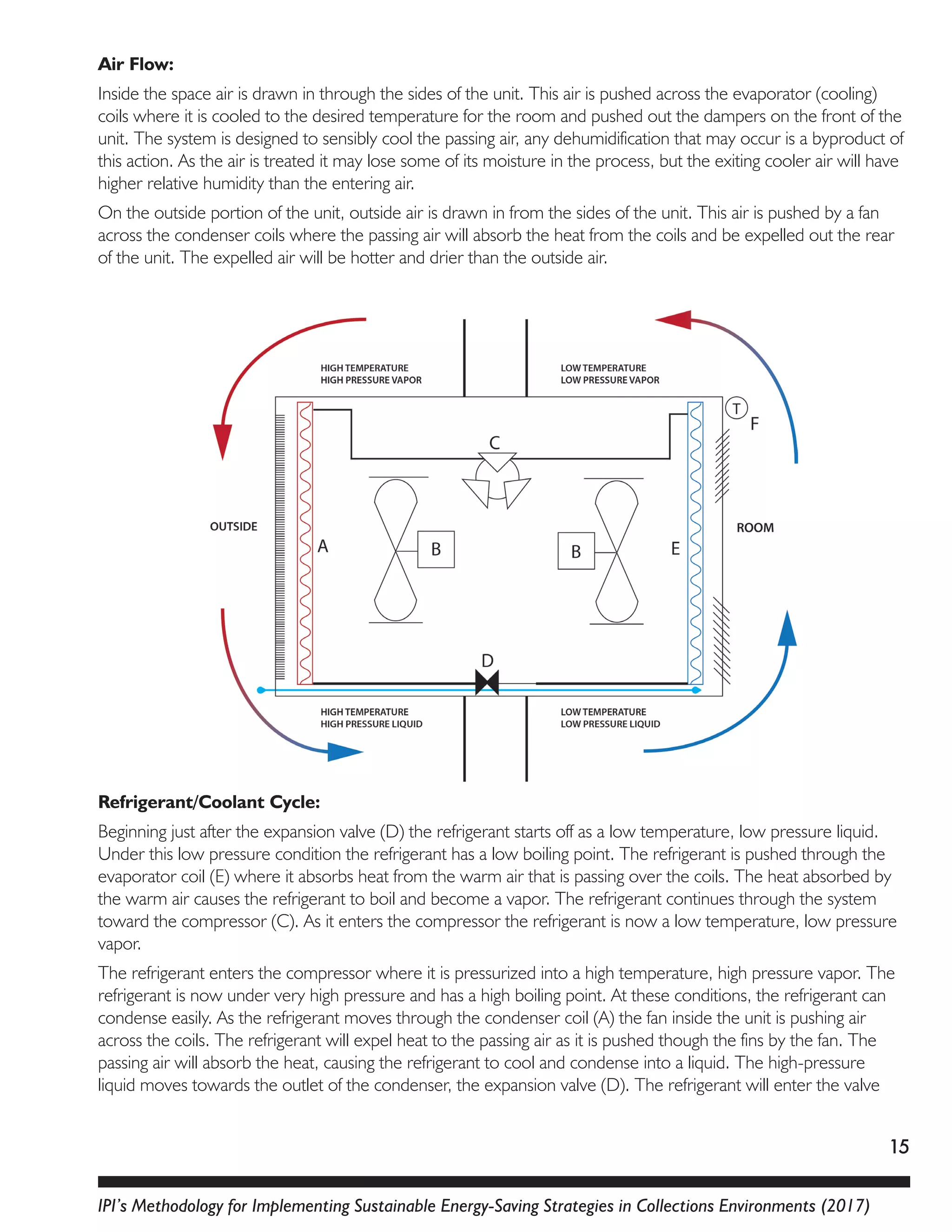 03_Methodology_Guidebook_HVAC_Basics.pdf