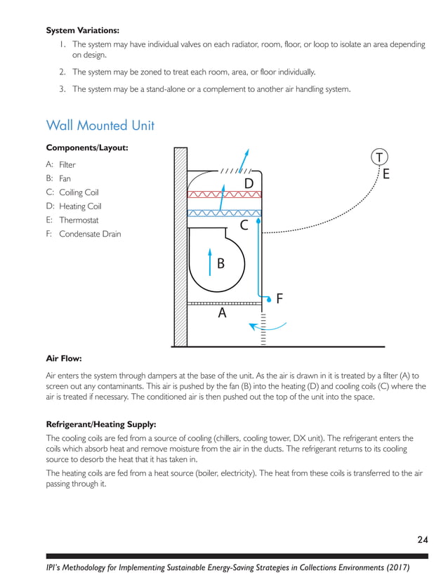 03_Methodology_Guidebook_HVAC_Basics.pdf | Home Appliances | Home & Garden
