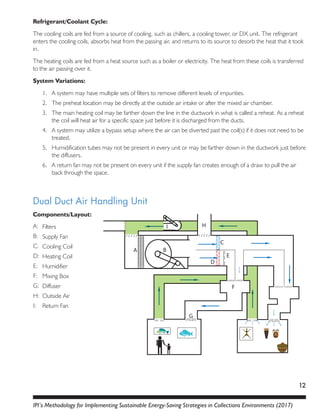 03_Methodology_Guidebook_HVAC_Basics.pdf