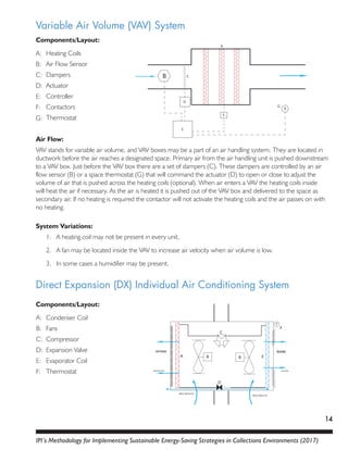 03_Methodology_Guidebook_HVAC_Basics.pdf