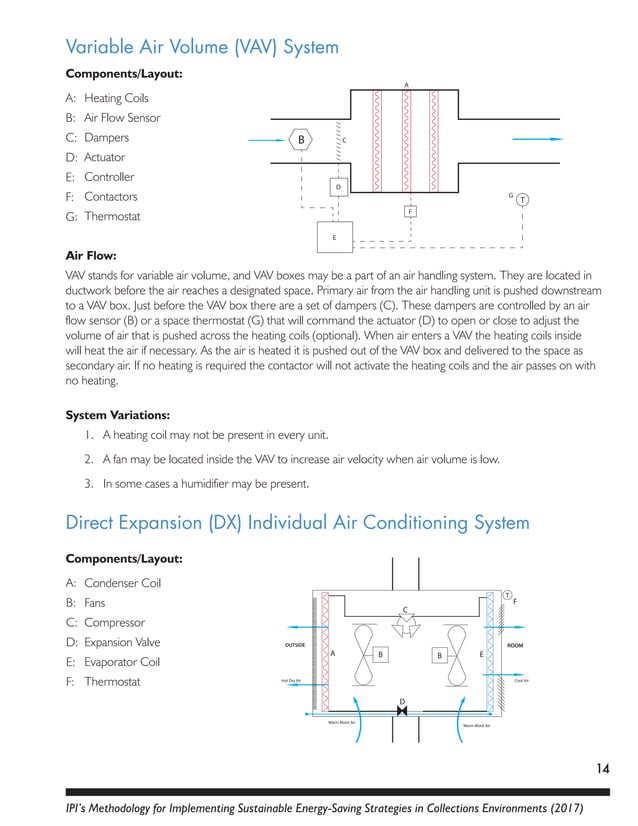 03_Methodology_Guidebook_HVAC_Basics.pdf | Home Appliances | Home & Garden