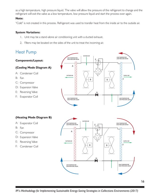 03_Methodology_Guidebook_HVAC_Basics.pdf | Home Appliances | Home & Garden
