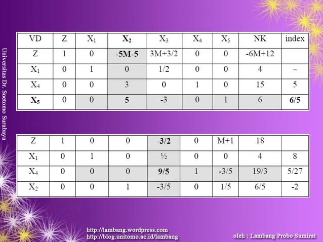 03 metode simplex | PDF