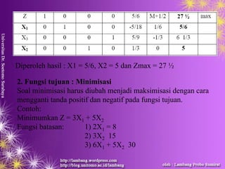 03 metode simplex | PDF