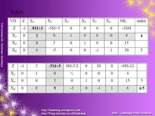 03 metode simplex | PDF