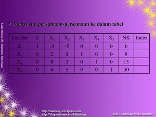 03 metode simplex | PPT