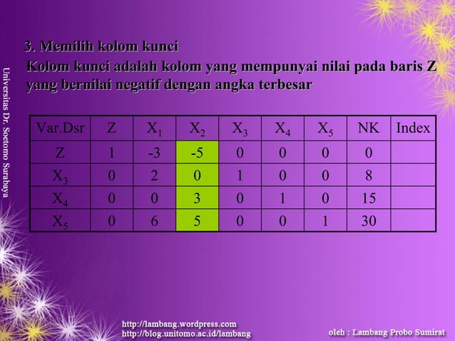 03 metode simplex | PDF