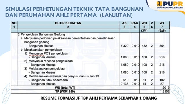 03 Metode Perhitungan Formasi JF Bidang Permukiman 2023-new.pdf