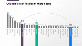 Micro Focus ITSM Automation | PDF | Computing | Technology & Computing