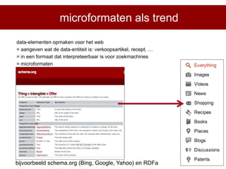Microformaten voor macrodenken | PPT