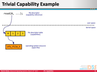 IPC in Microkernel Systems, Capabilities | PDF