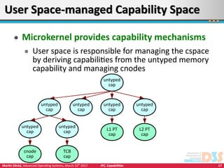 IPC in Microkernel Systems, Capabilities | PDF