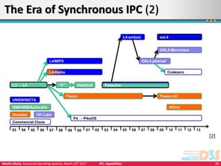 IPC in Microkernel Systems, Capabilities | PDF
