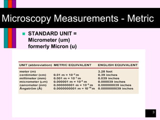 Ch 3 Microscopy | PPT