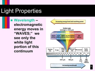 Ch 3 Microscopy | PPT