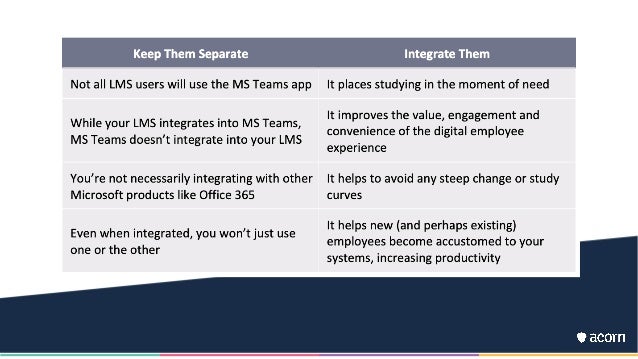 Microsoft Teams & Your LMS | PDF