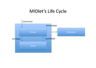 Intro to MIDP Development | PDF