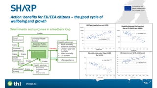 Mika Salminen: SHARP Joint Action | PPT