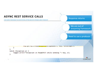 Inside Kafka Streams—Monitoring Comcast’s Outside Plant | PDF